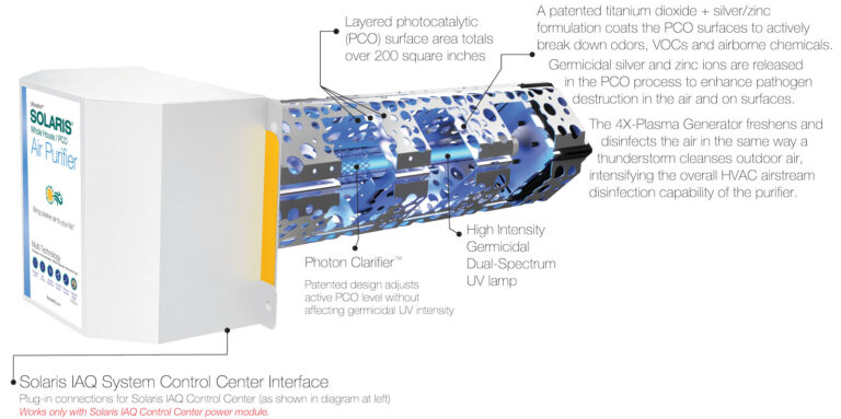 Solaris® Indoor Air Quality Products: Bring cleaner air to your life.™